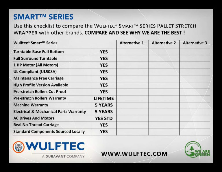 Stretch Wrappers and pallet wrapping machines | Wulftec